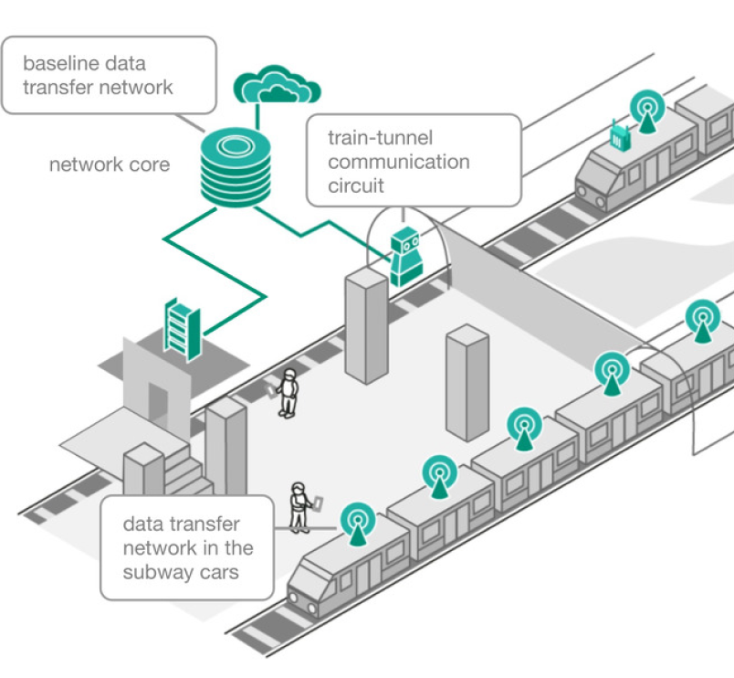 Maxima — Subway WiFi: Network Architecture and Traps&Pitfalls